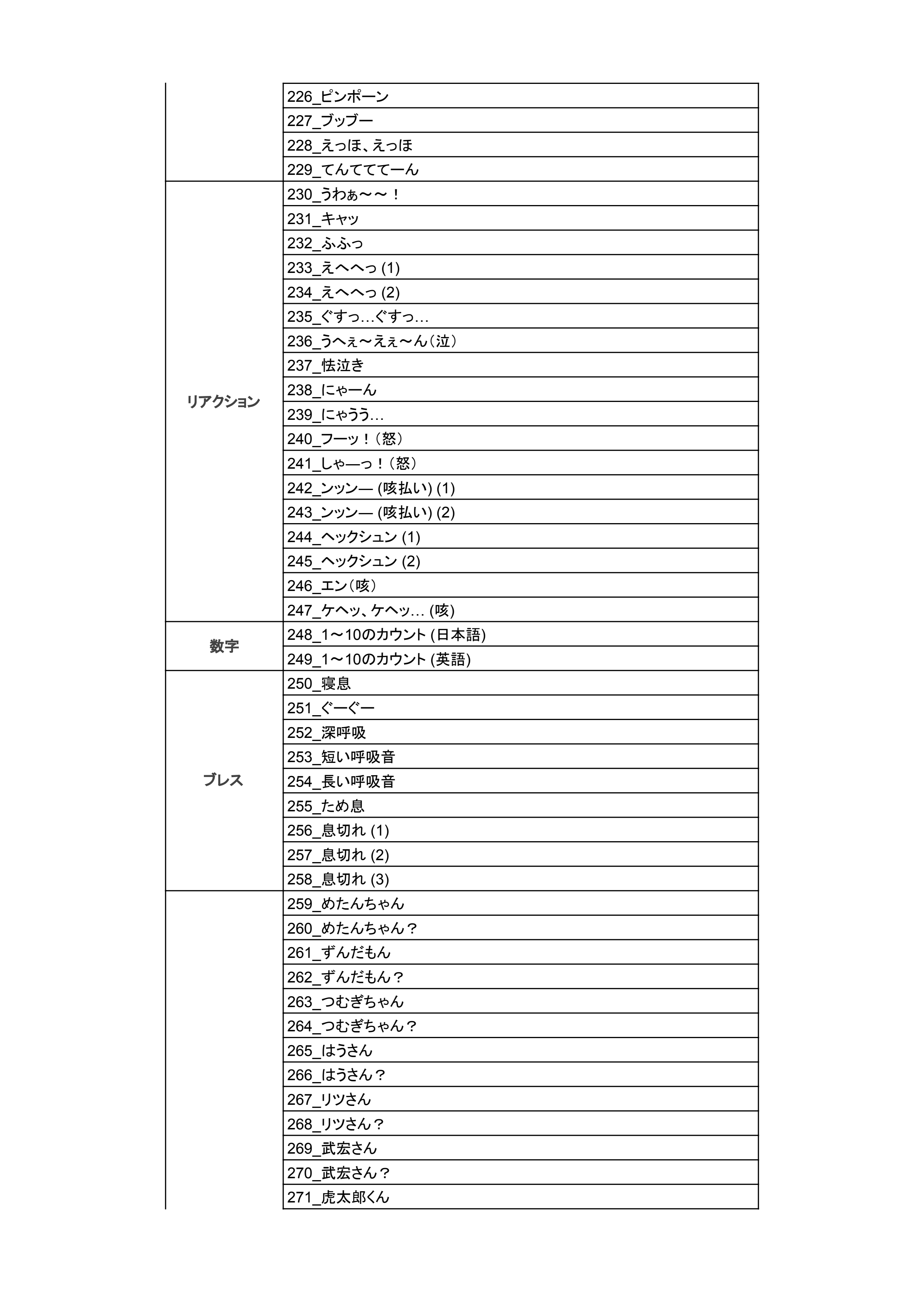 【exVOICE】小夜/SAYO音声素材集 - 小夜/SAYO公式ショップ - BOOTH