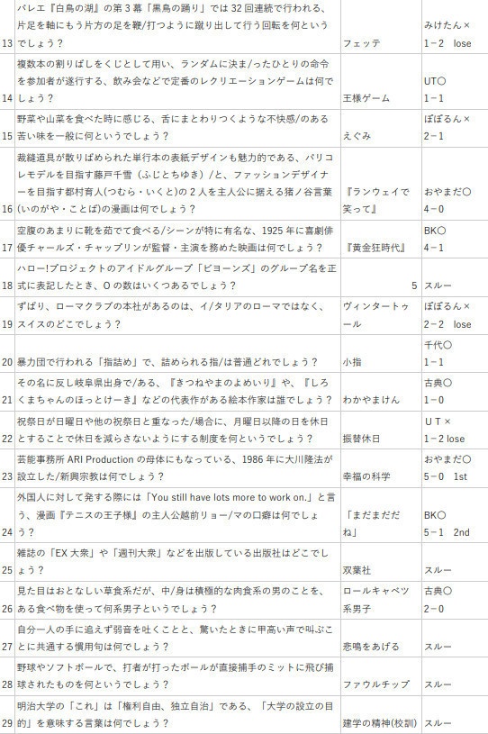 MuDoMo - かずうどぶっくす - BOOTH