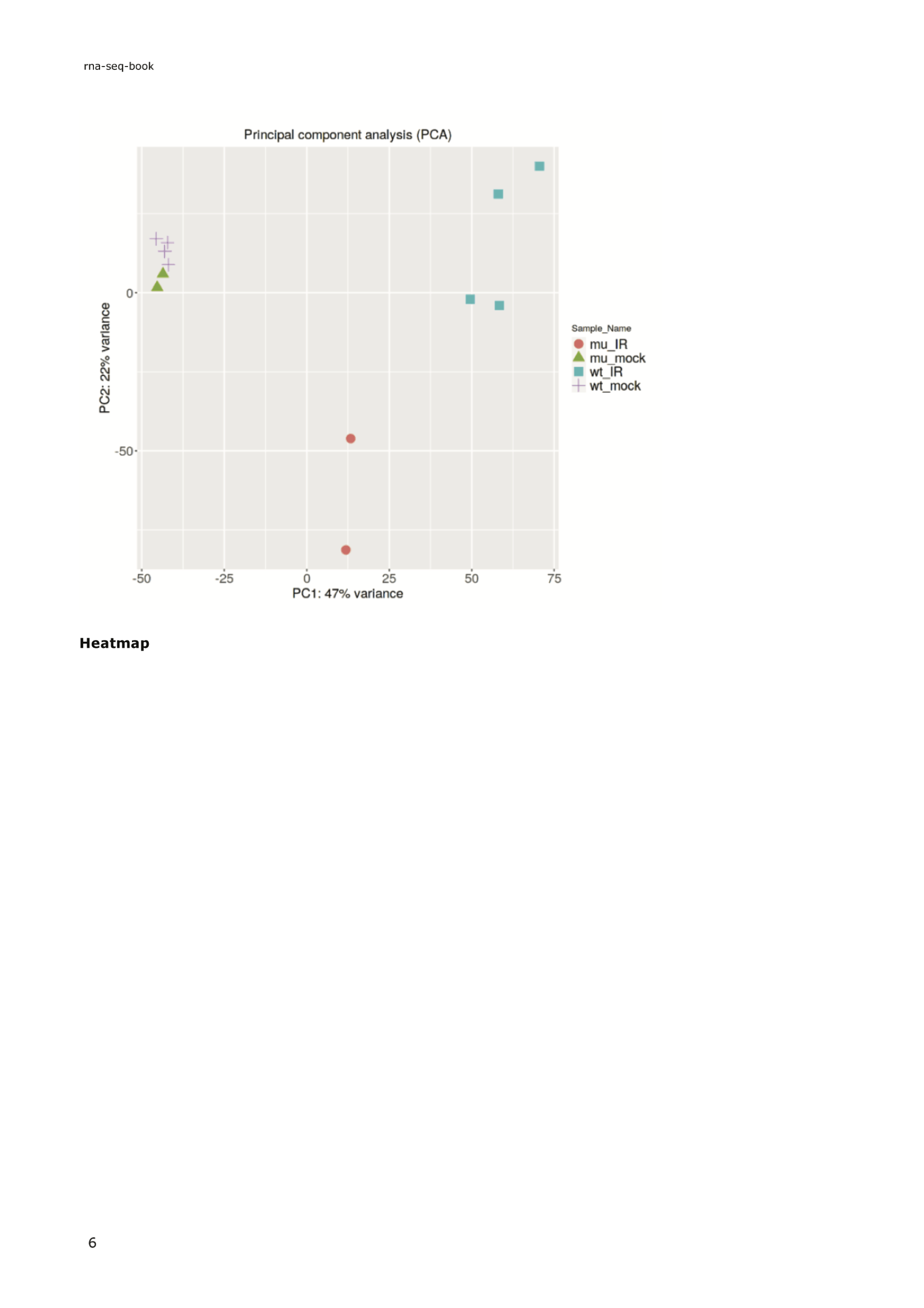 【初心者向け】公共データを用いたRNA-seq解析 ~自宅PCからドライ研究をスタート~ - LabCode Booth STORE - BOOTH