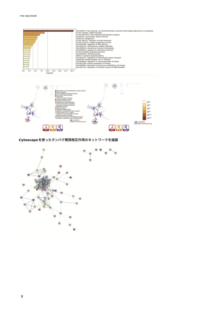 【初心者向け】公共データを用いたRNA-seq解析 ~自宅PCからドライ研究をスタート~ - LabCode Booth STORE - BOOTH