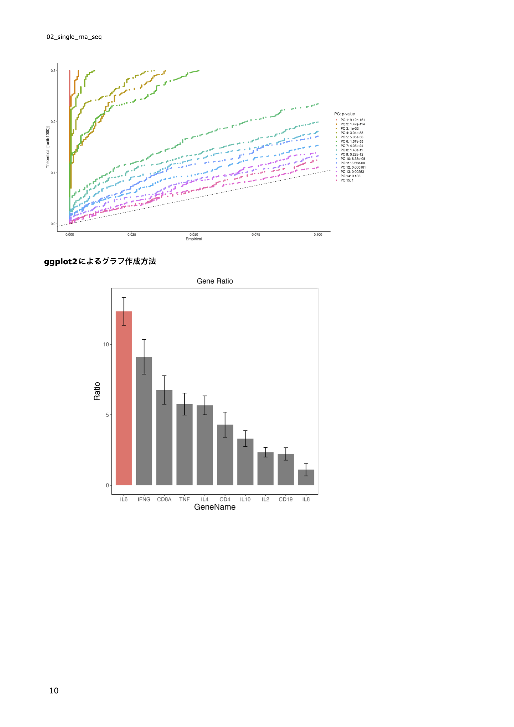 【初心者向け】公共データを用いたSingle Cell RNA-seq解析 ~Rで始めるSingle Cell RNA-seq解析~ - LabCode Booth STORE - BOOTH