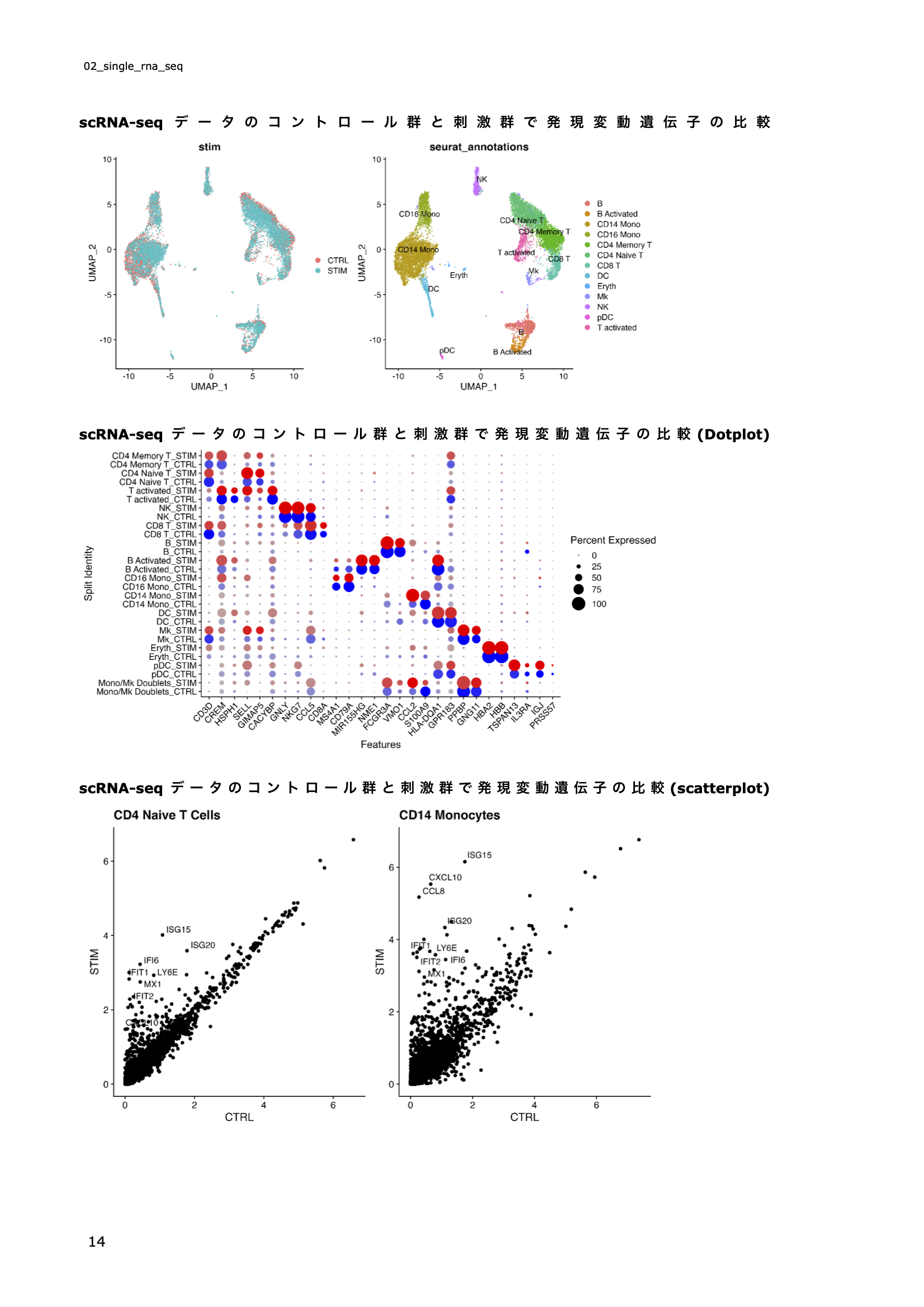 【初心者向け】公共データを用いたSingle Cell RNA-seq解析 ~Rで始めるSingle Cell RNA-seq解析~ - LabCode Booth STORE - BOOTH