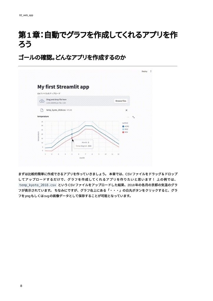 【中級者向け】Streamlitで作るデータ解析Webアプリ ~Pythonではじめるアプリ開発~ - LabCode Booth STORE - BOOTH
