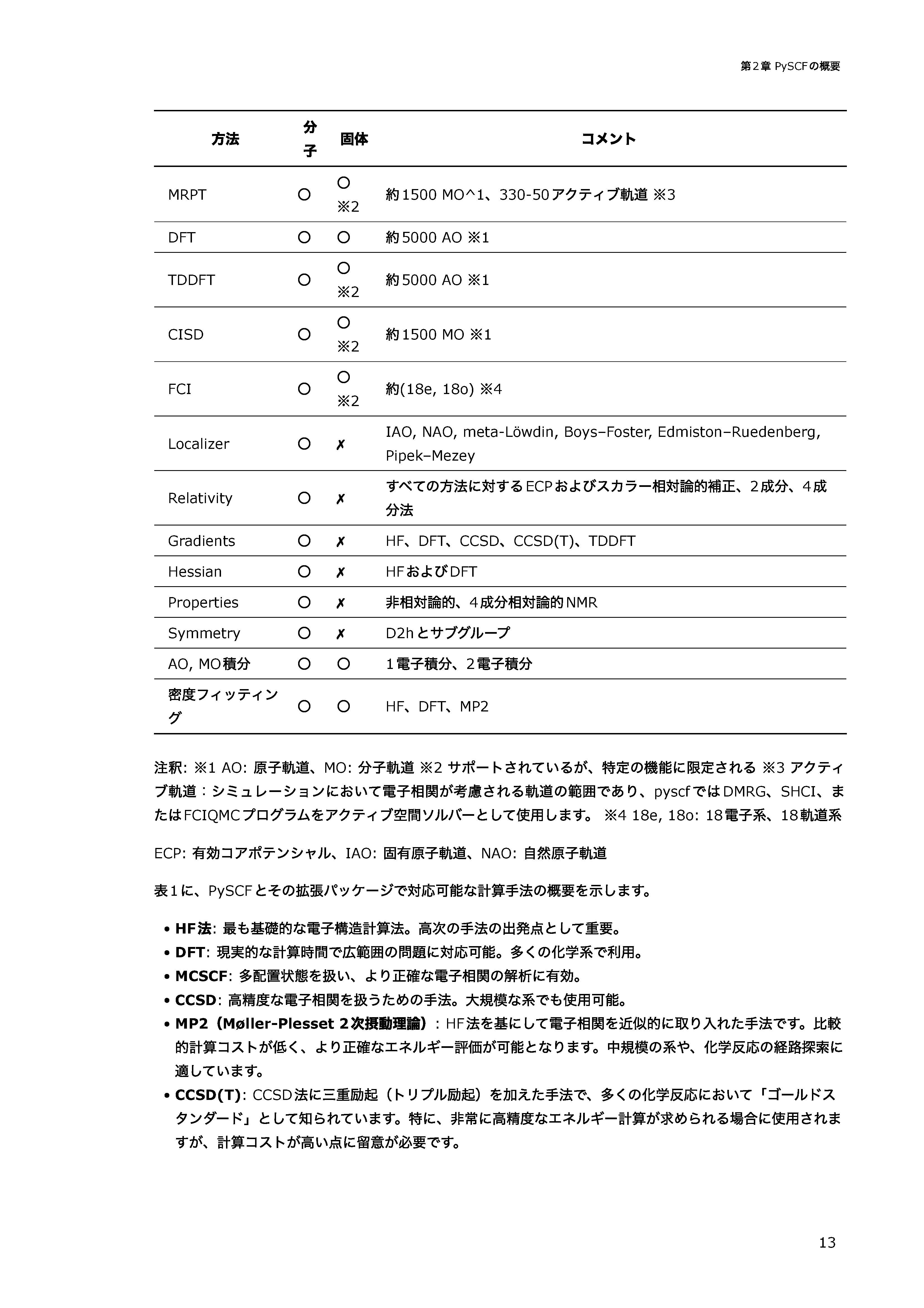 【PySCF】Pythonで始める量子化学計算 - LabCode Booth STORE - BOOTH