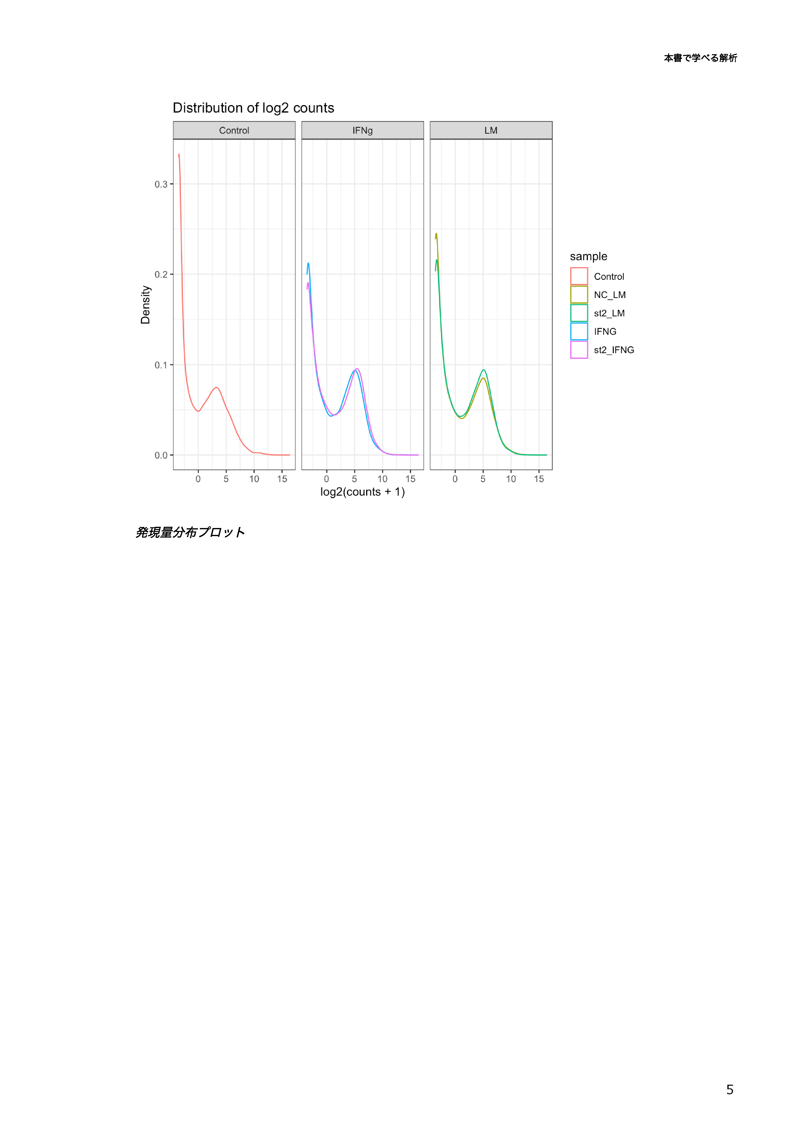 公共データを用いたRNA-seq解析【Rデータ解析編】 ~Rで始めるドライ研究~ - LabCode Booth STORE - BOOTH