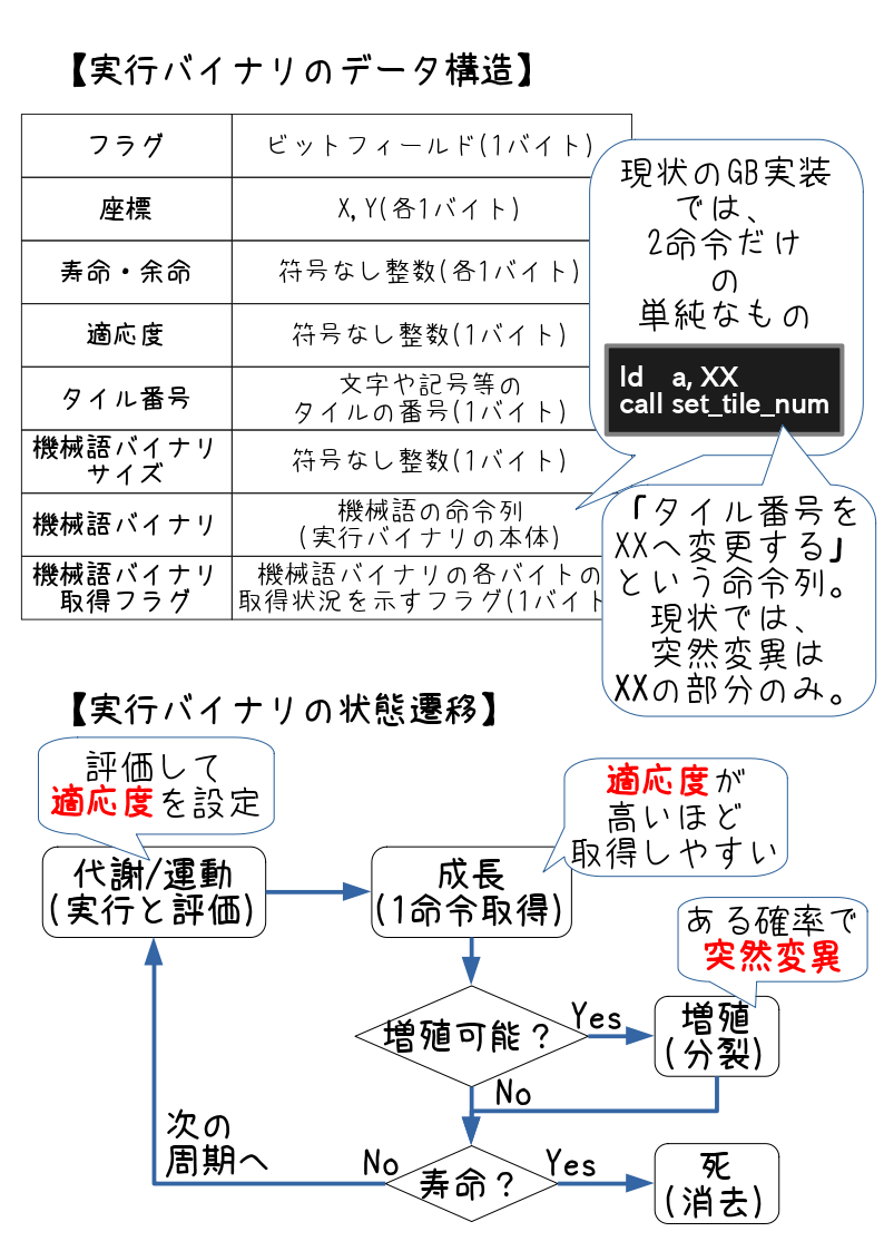 DaisyOS(仮) v0.1.0 - へにゃぺんて - BOOTH