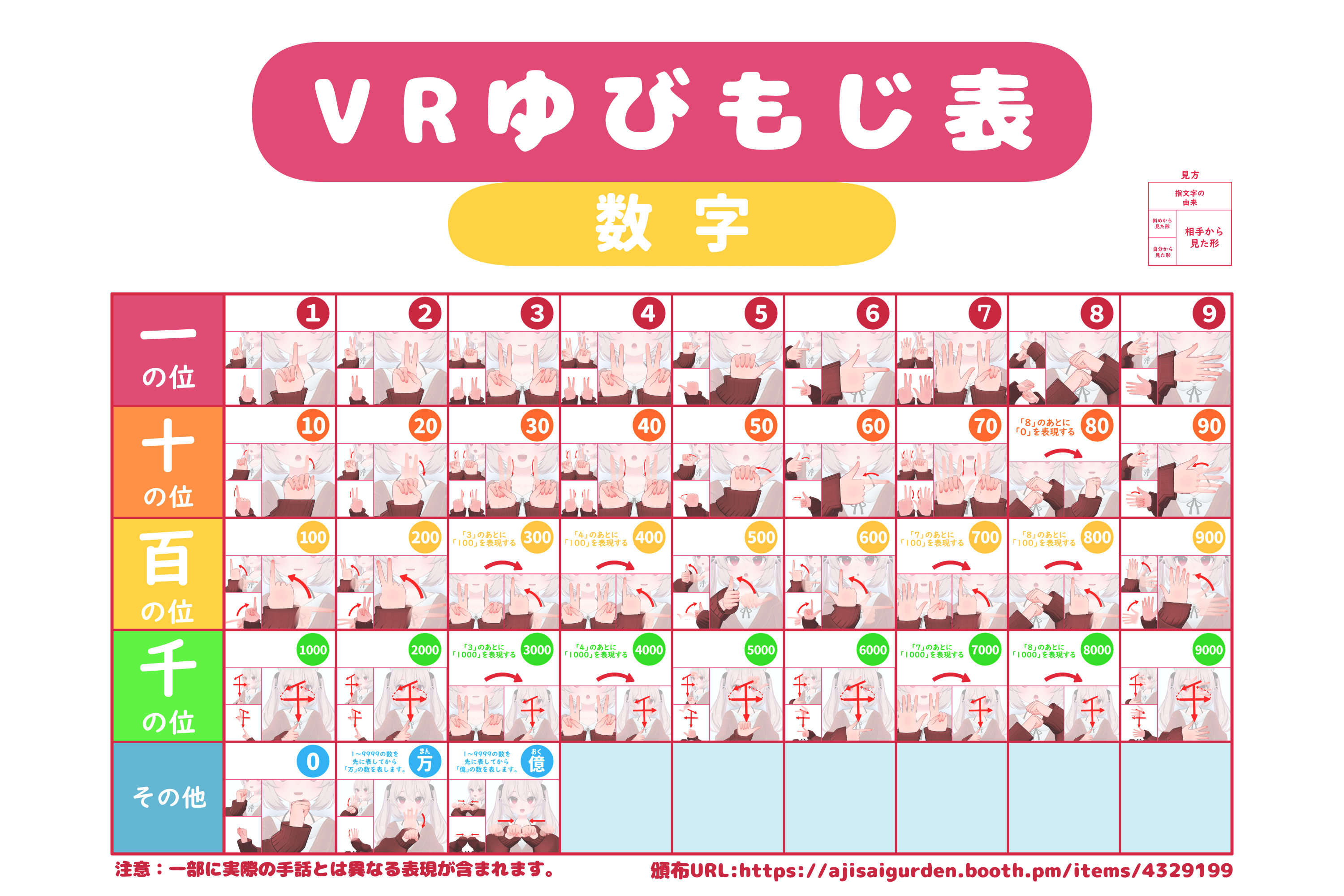 VR手話指文字表（JSL,ASL） - 紫陽花園 - BOOTH