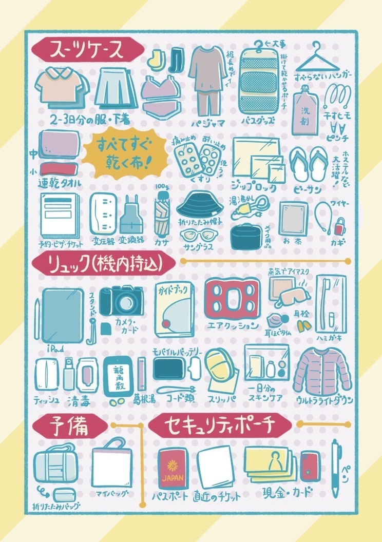旅のアレコレBOOK｜旅の雑談本 コミックエッセイ 旅行記 - UW - BOOTH