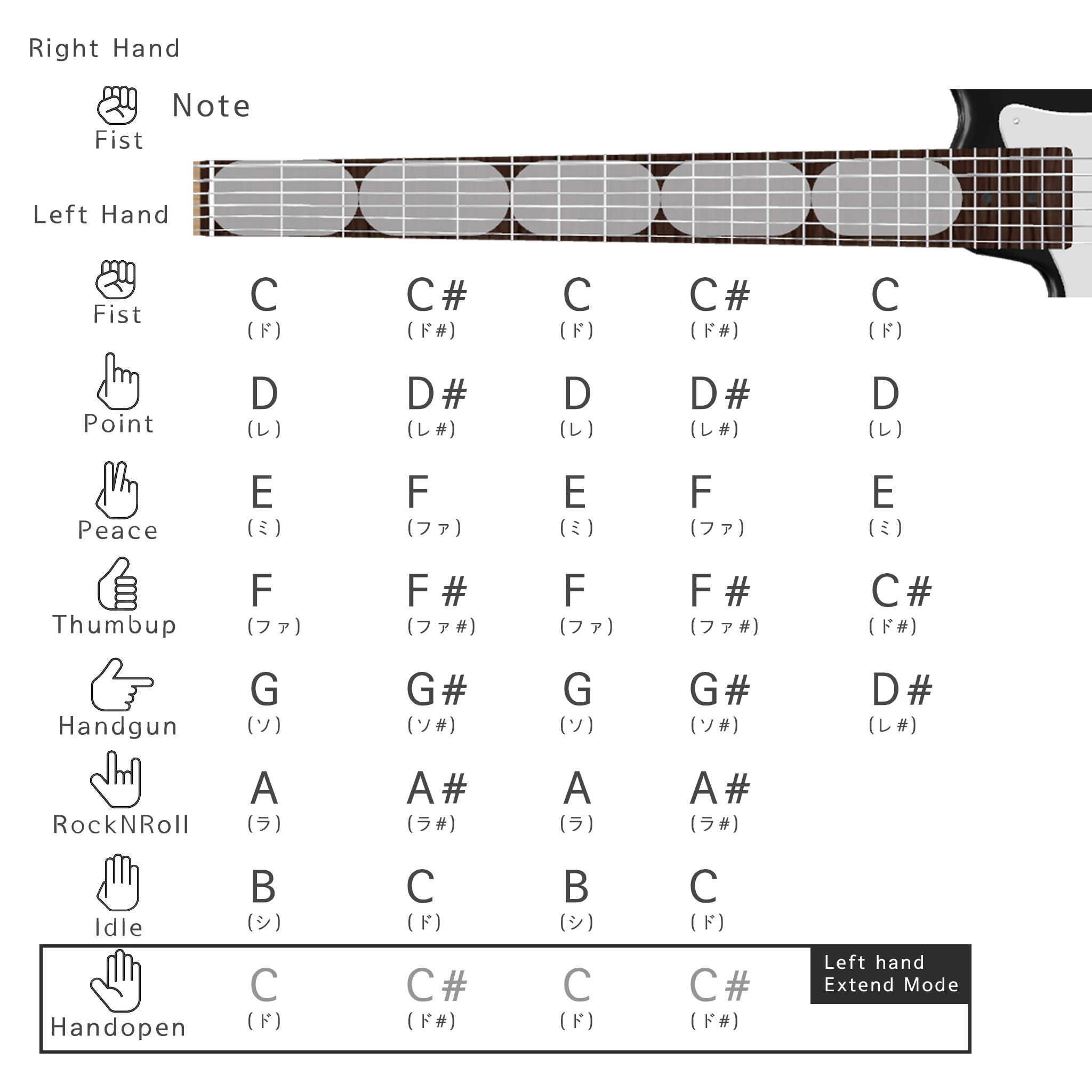 [VRChat] VRC Virtual Guitar - Curiss VRCTools - BOOTH