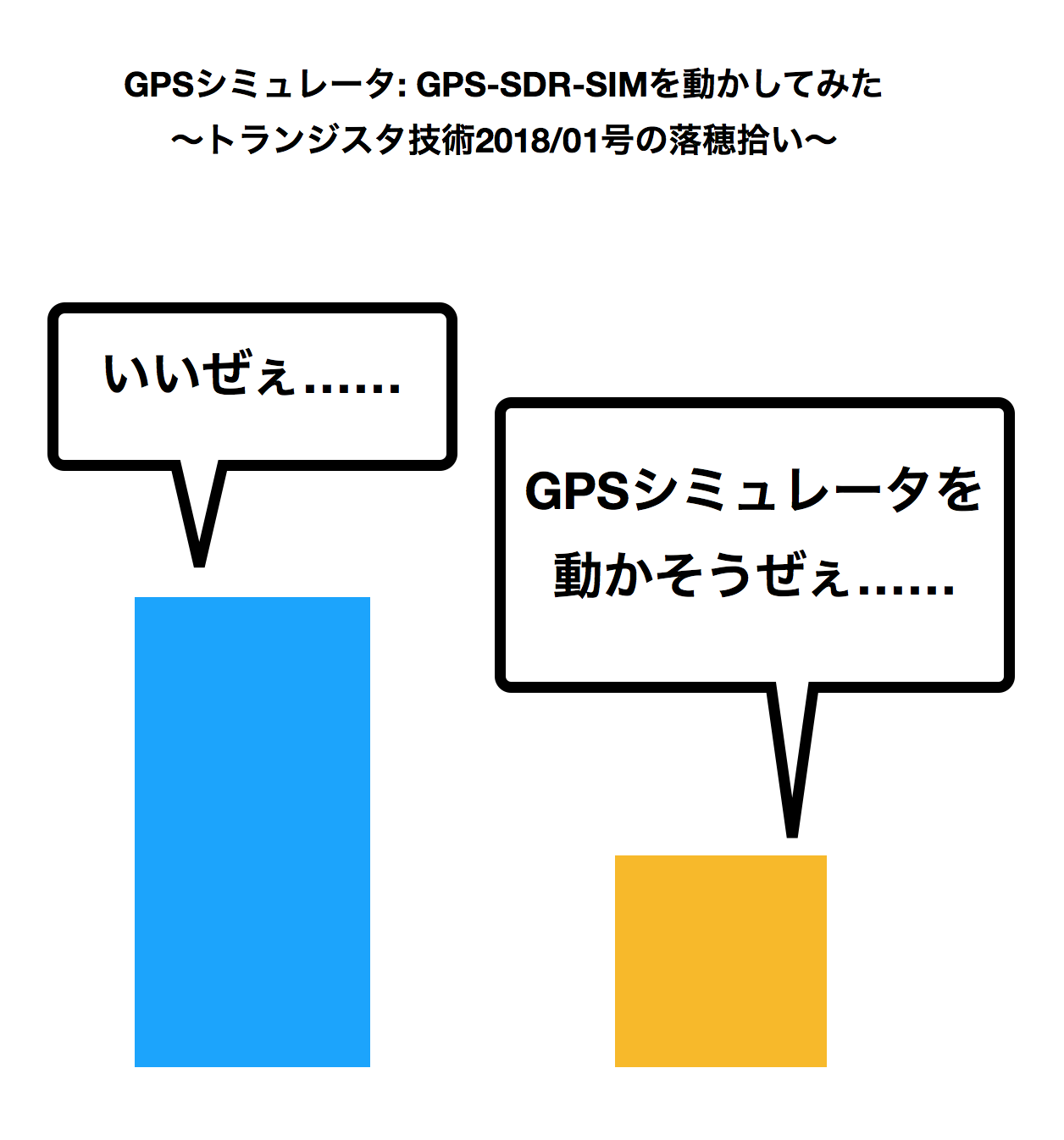 GPSシミュレータ: GPS-SDR-SIMを動かしてみた〜トランジスタ技術2018/01号の落穂拾い〜web版 - ギーつくの友利奈緒 ...