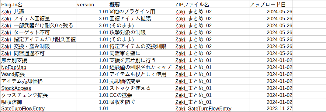 SRPG Studio プラグイン_まとめ02 - zakisoft - BOOTH