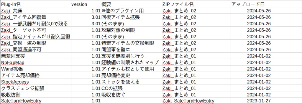 SRPG Studio プラグイン_まとめ02 - zakisoft - BOOTH