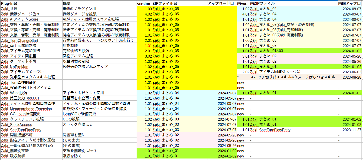SRPG Studio プラグイン_まとめ05 - zakisoft - BOOTH