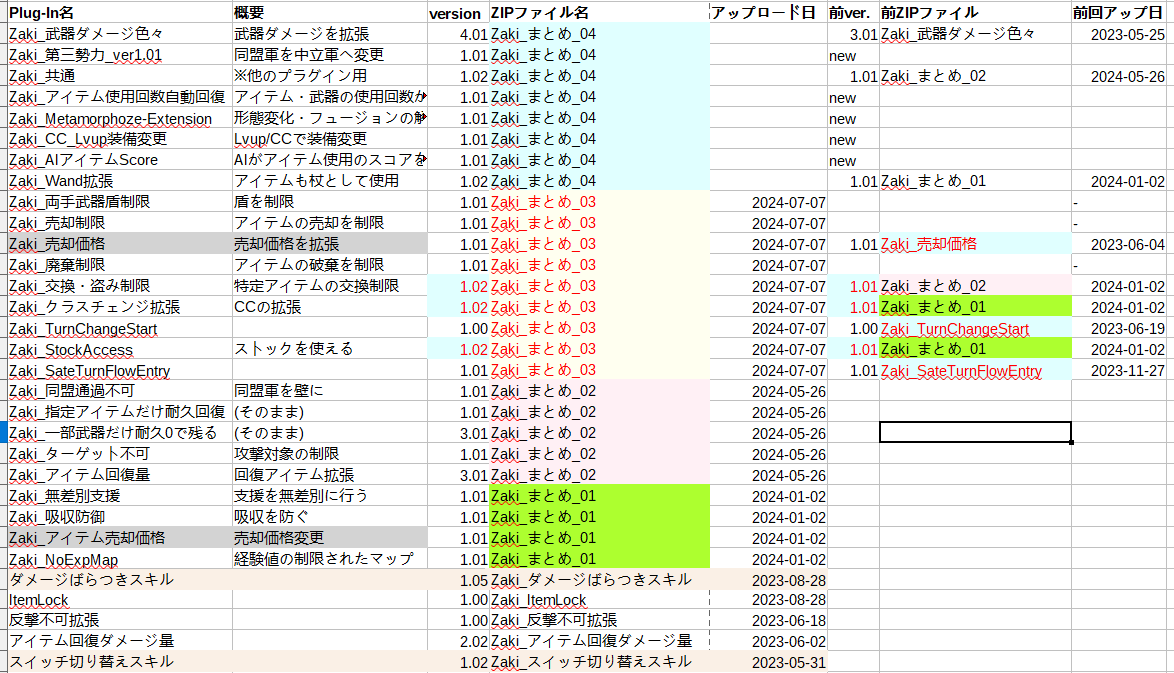 SRPG Studio プラグイン_まとめ04 - zakisoft - BOOTH