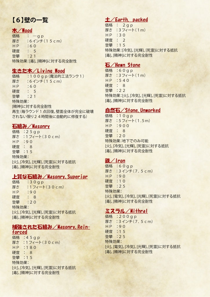 フィフスエディションTRPG用建築物ルール - シヲリさんのお店 - BOOTH