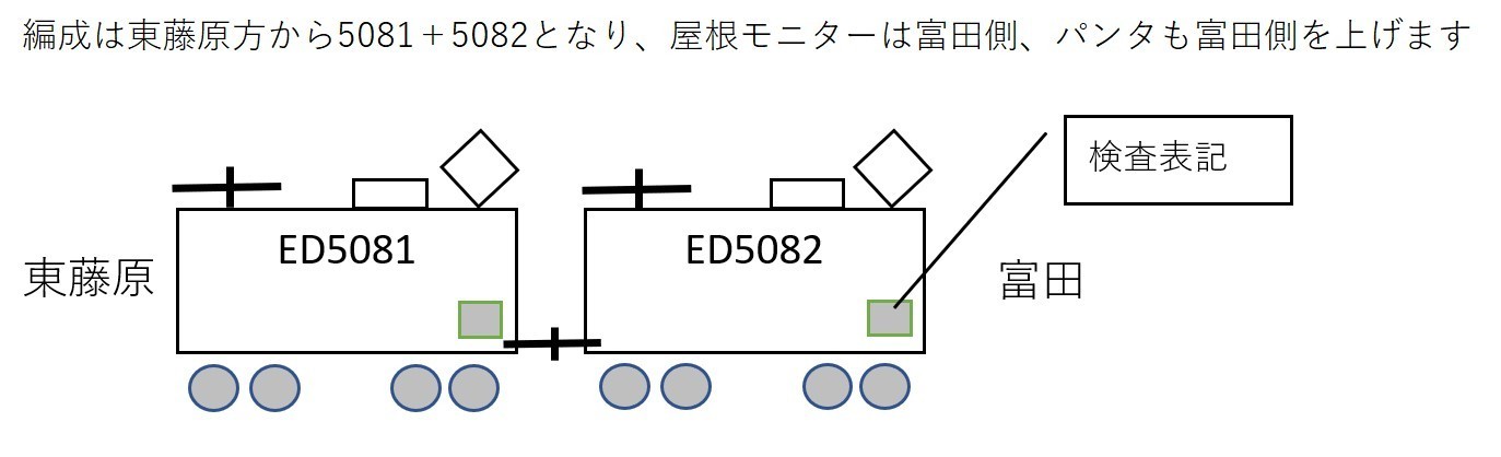 ED5081・82 富田のED5081形重連セット Ver.3 - とまれみよ販売所 - BOOTH