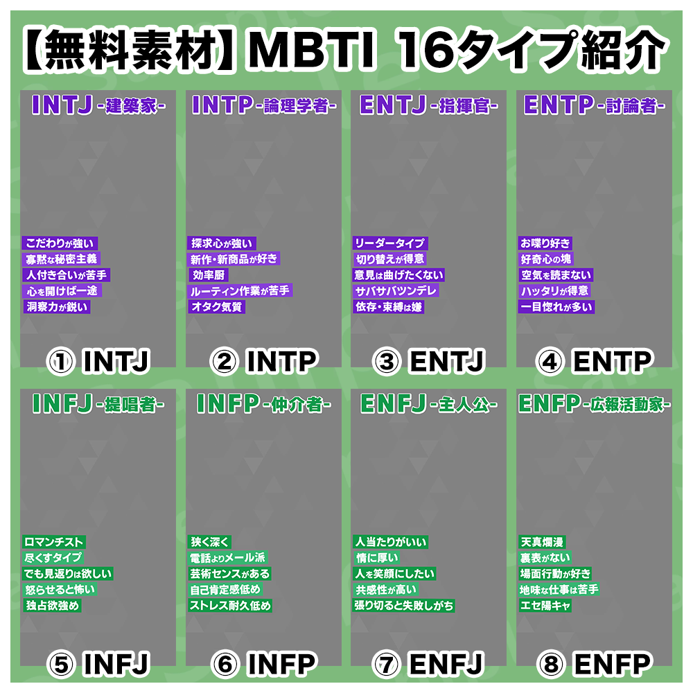 【無料素材】MBTI 16タイプ紹介【縦型動画】 - 白玉のおみせ - BOOTH