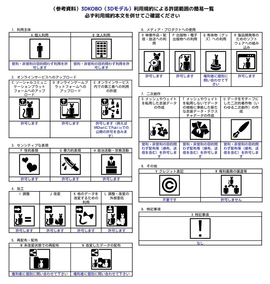 ゲーミング家具17個セット - 3dkobo - BOOTH