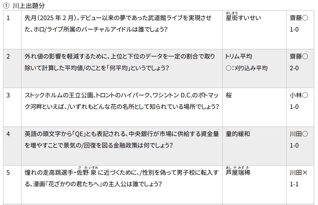 第4回QuickCharge記録集 - honcha - BOOTH