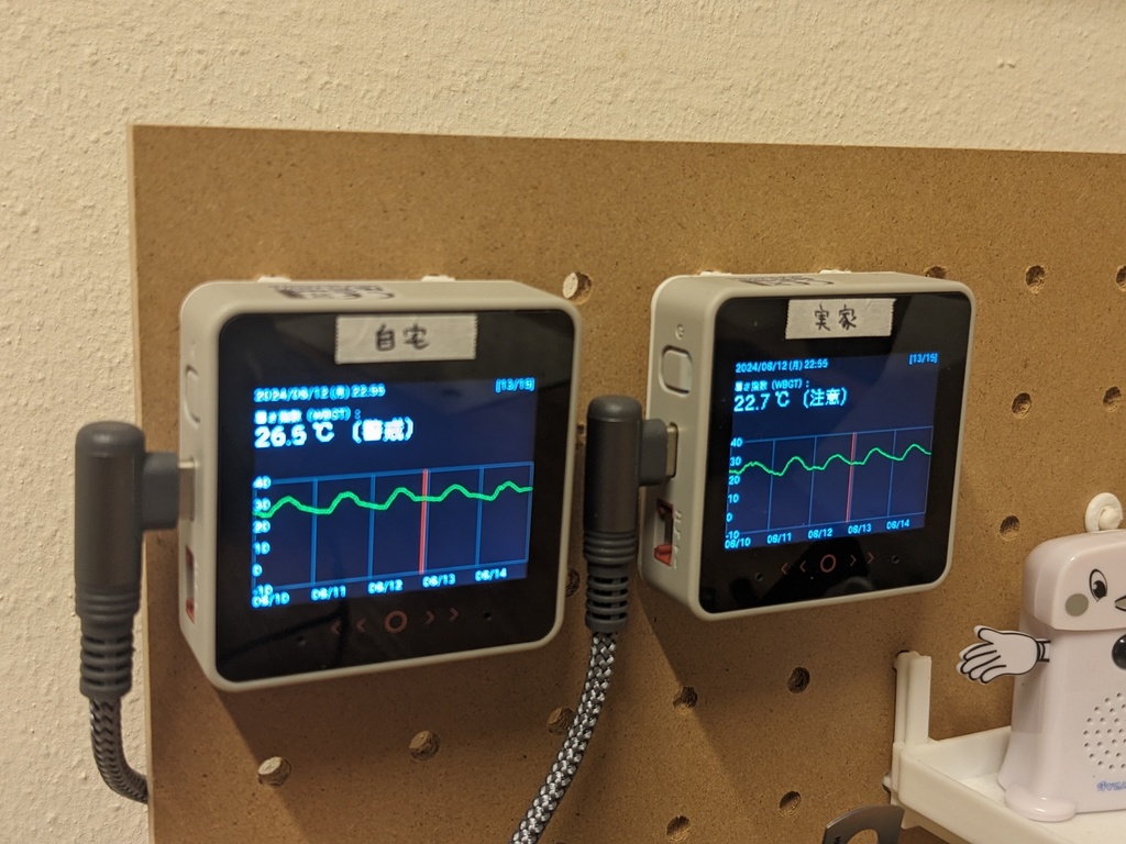 有孔ボードに取り付け可能なM5Stack裏蓋【STL、STEP】 - あれ - BOOTH