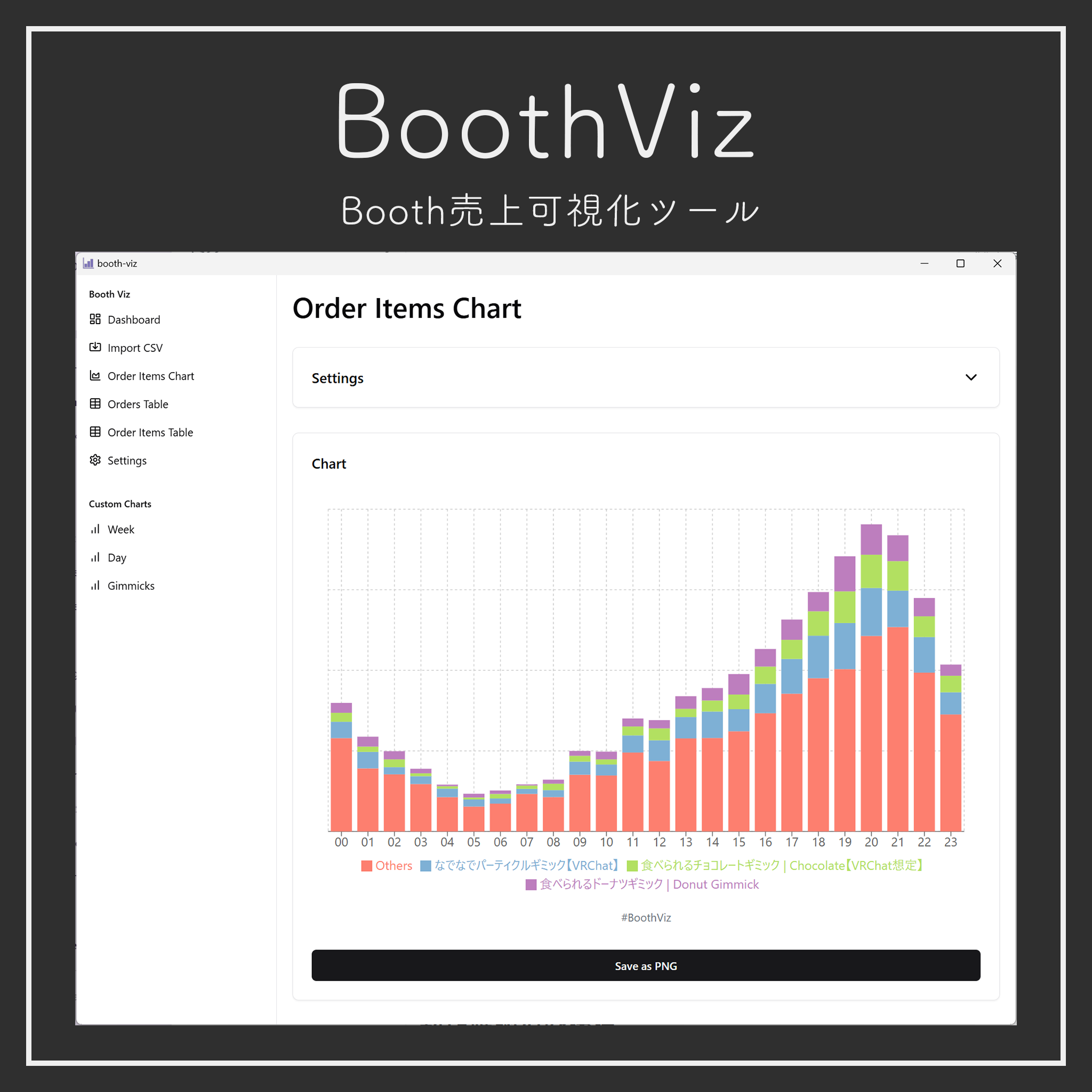 【無料】BoothViz | Booth売上可視化ツール - cacao - BOOTH