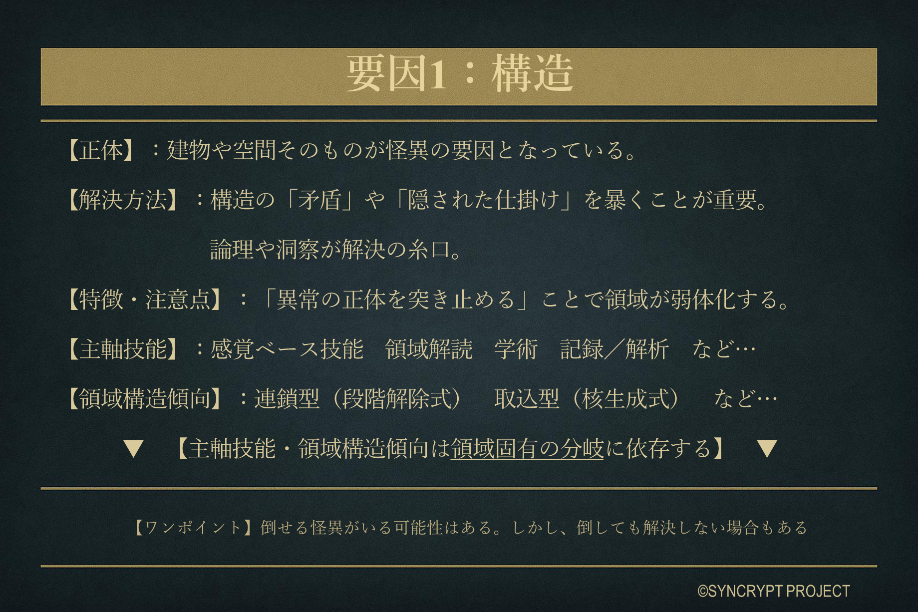 現代オカルトTRPG『SYNCRYPT』：第一版ルールブックセット - 現代オカルトTRPG SYNCRYPT 公式ストア - BOOTH