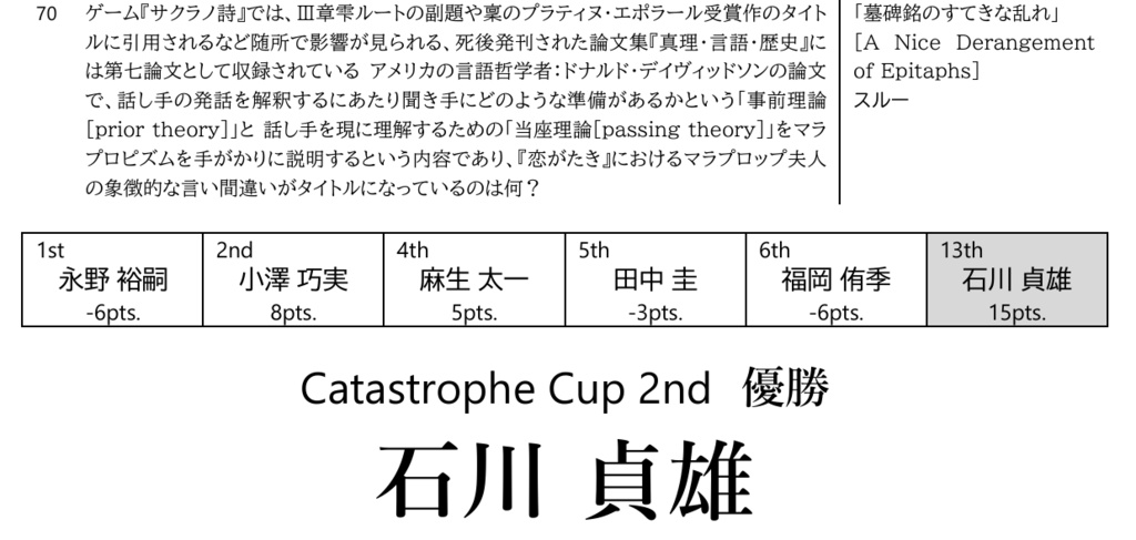 Catastrophe Cup 2nd - takumiiq - BOOTH
