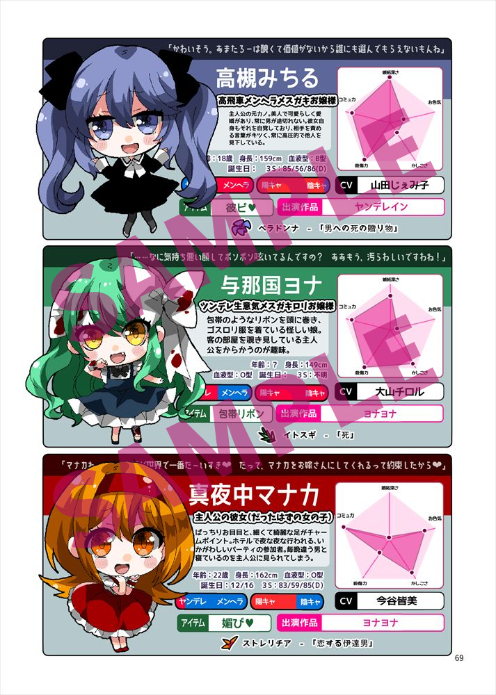 【CHARONオンリー2新刊】CHARONヤンデレホラーずかん2025 - CHARON＆すたじおかろん公式通販 - BOOTH