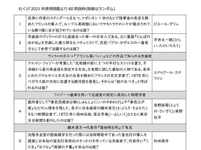 Unreplaceable Summer - いーづか - BOOTH