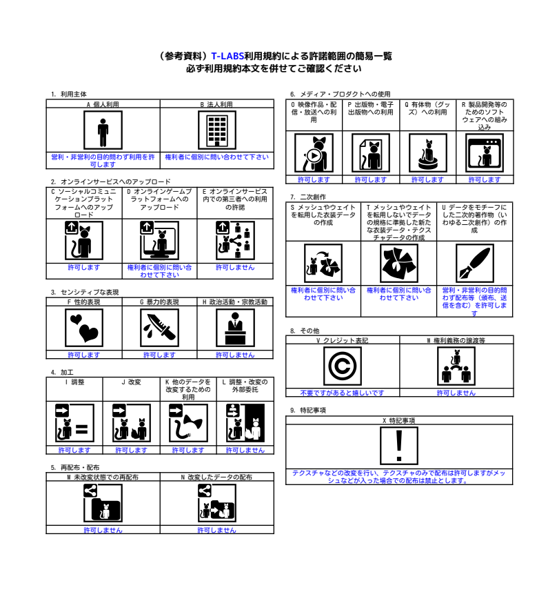 【MA対応】ギミック付き Salewa First Aid Kit V1.1 - Tangle - BOOTH