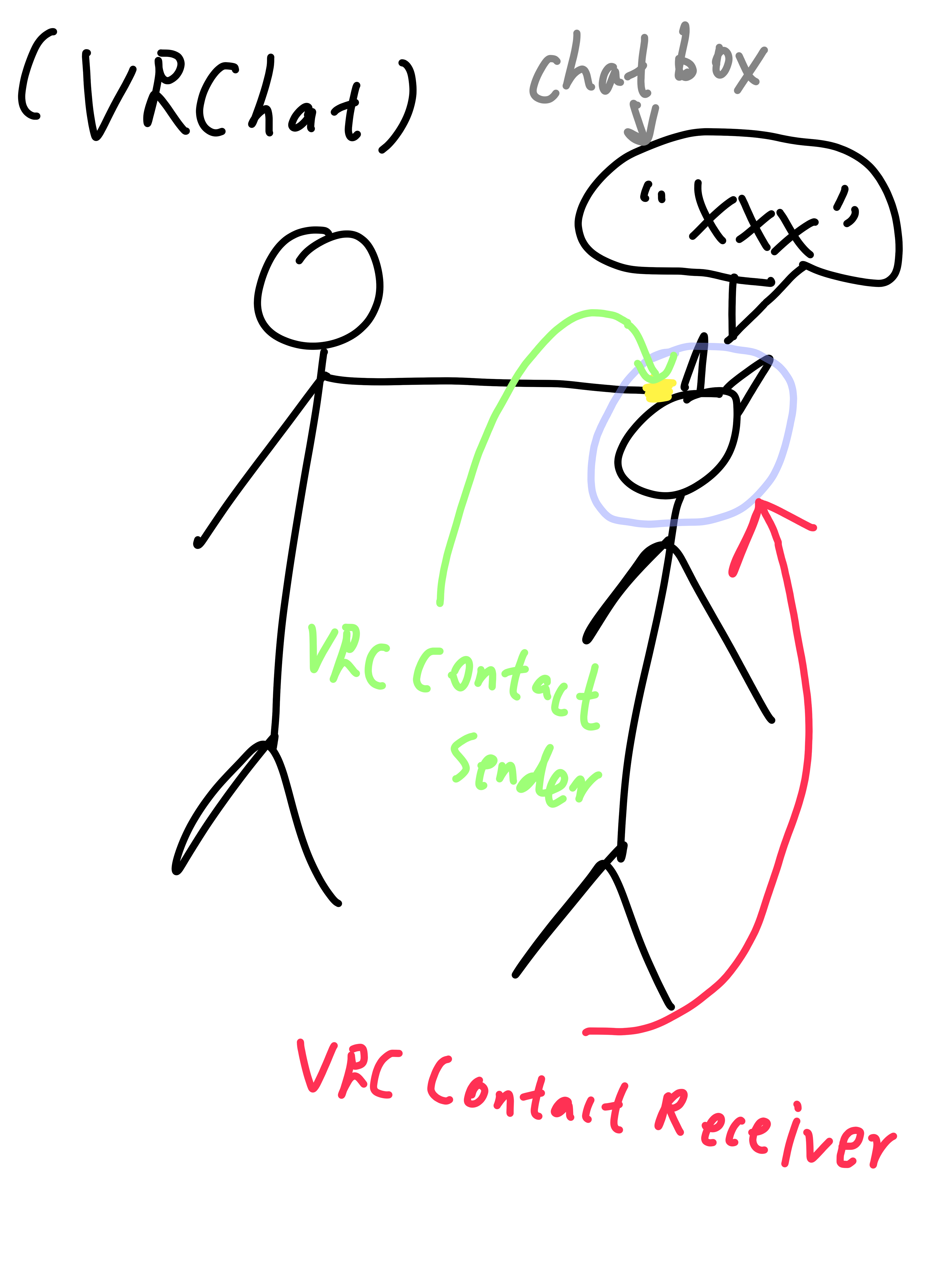 [VRChat] OSC Auto Response System - Jackym - BOOTH