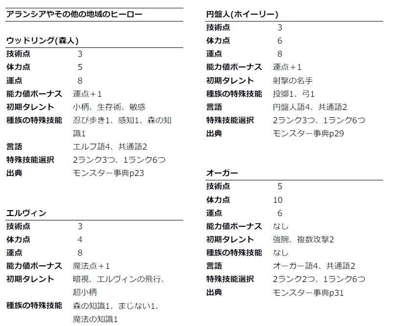 AFF2e用サプリメント：ヒーロー事典 ～奈落の底にて～ - ぶーすけのAFF材料屋 - BOOTH