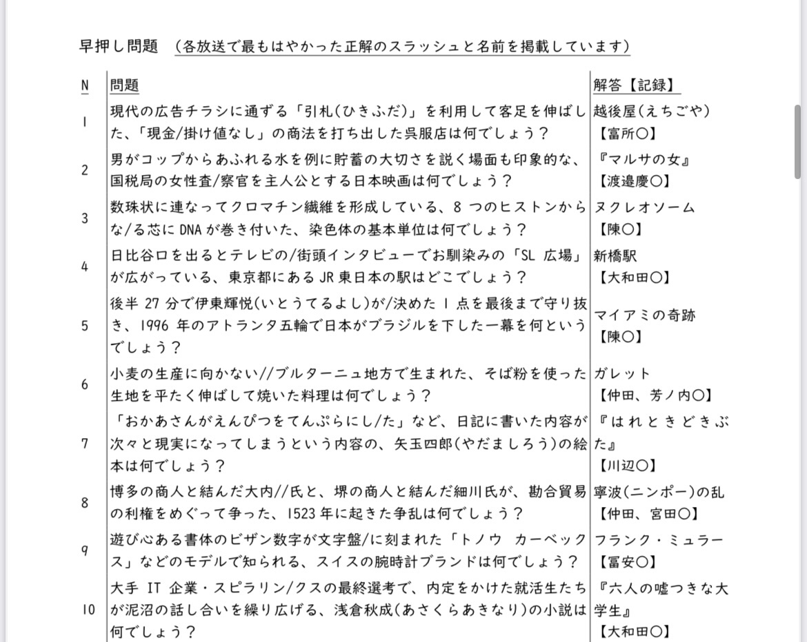 MuNi-bcd - しゃにむに - BOOTH