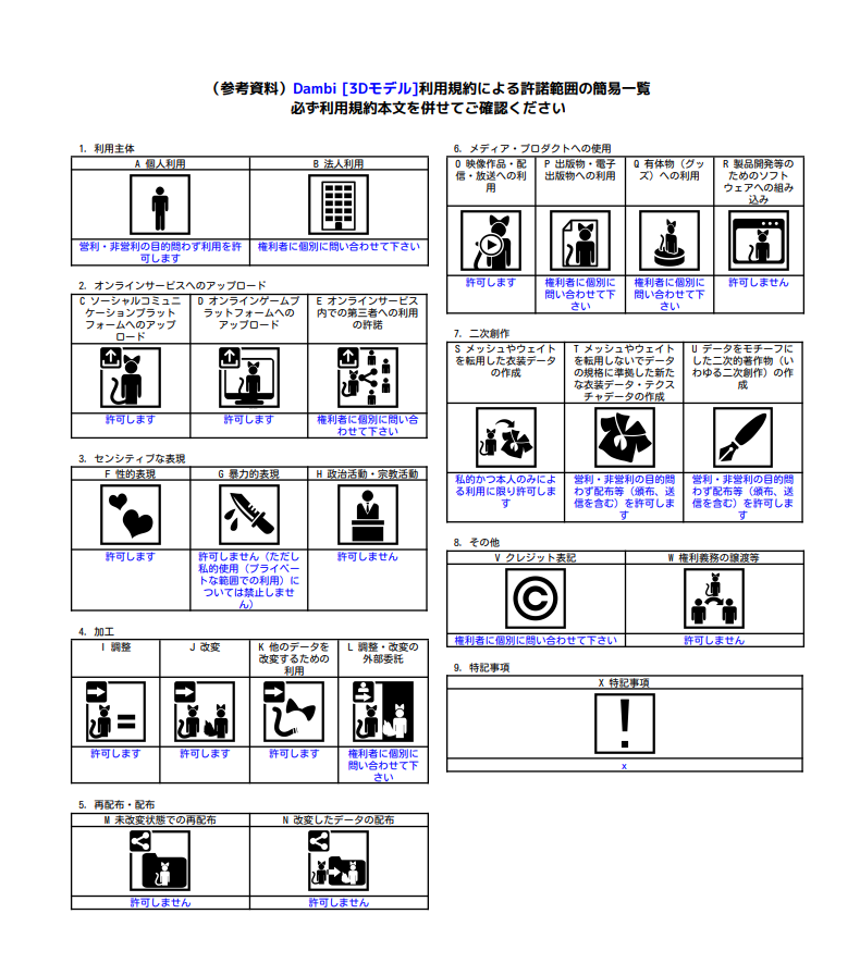 【3Dモデル】『ダンビ』- Dambi - Blue Cloud - BOOTH