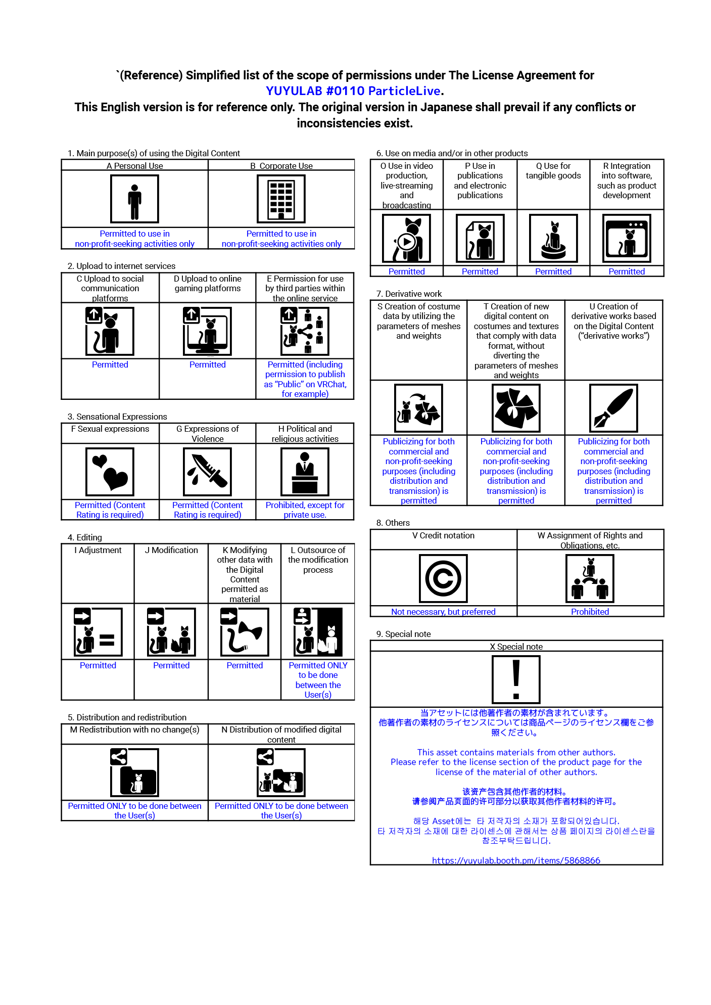 YUYULAB #0110 ParticleLive パーティクルライブ "Lumiel Palette" 【VRchat想定 ...