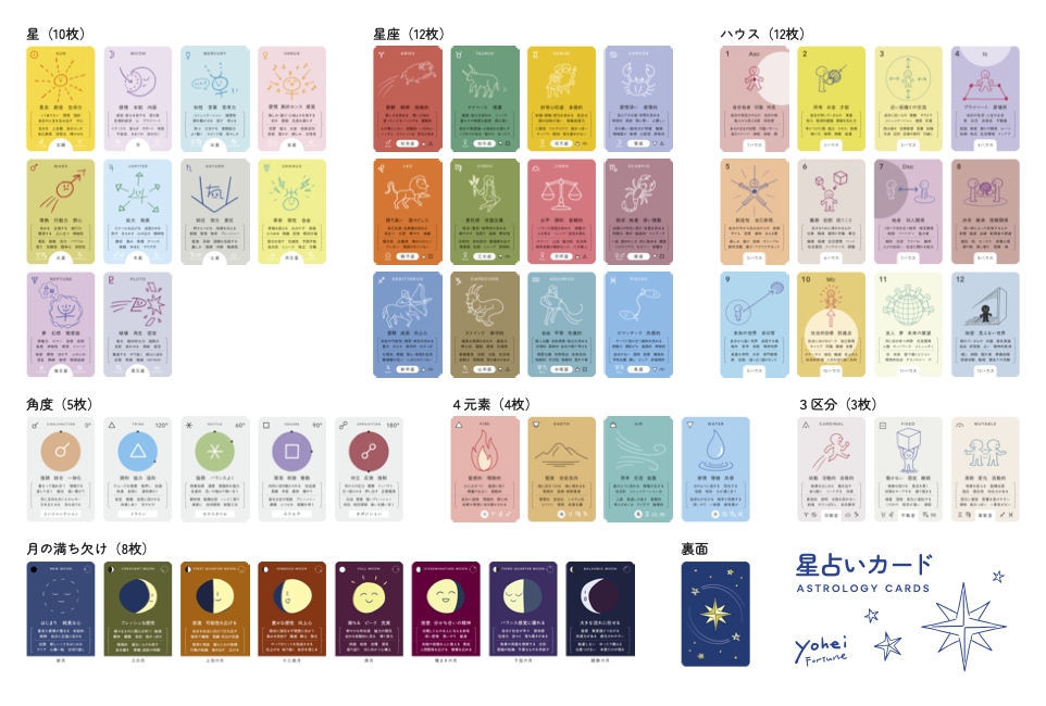 星占いカード - yohei fortune ︎official shop - BOOTH