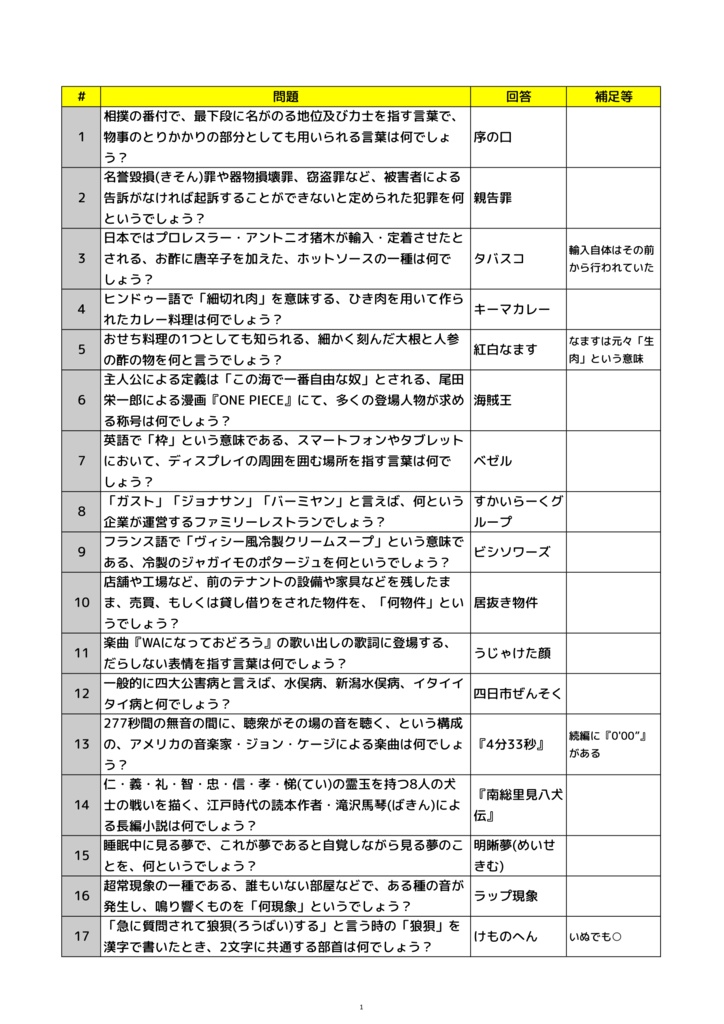初心者向けクイズ問題集 Quiz BC 1000 【PDF+Excel】 - 初心者によるクイズ問題集 - BOOTH