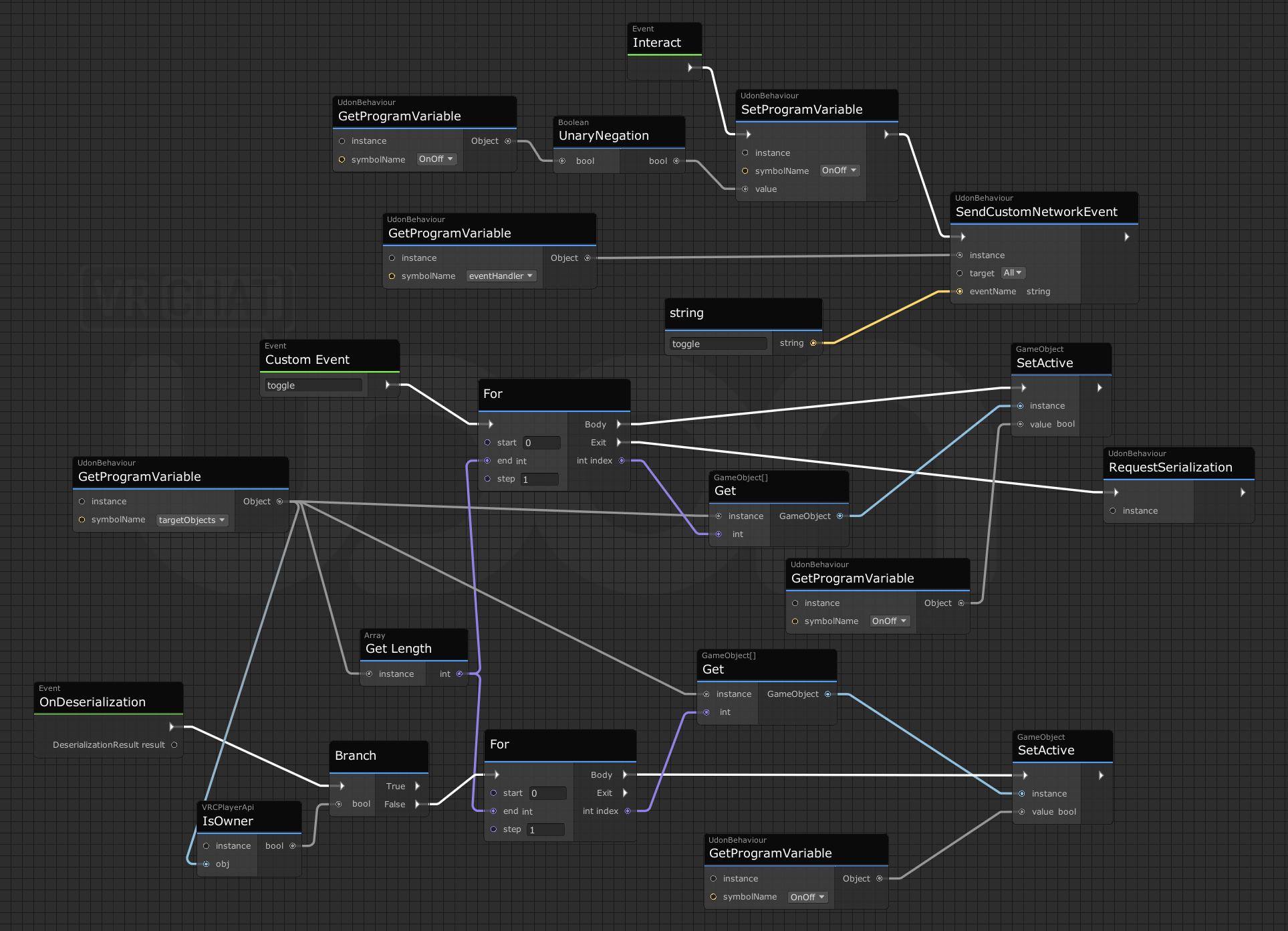 Toggle Object Activity Sample for VRChat SDK3 Udon Graph - 我楽多屋 Wizdom - BOOTH