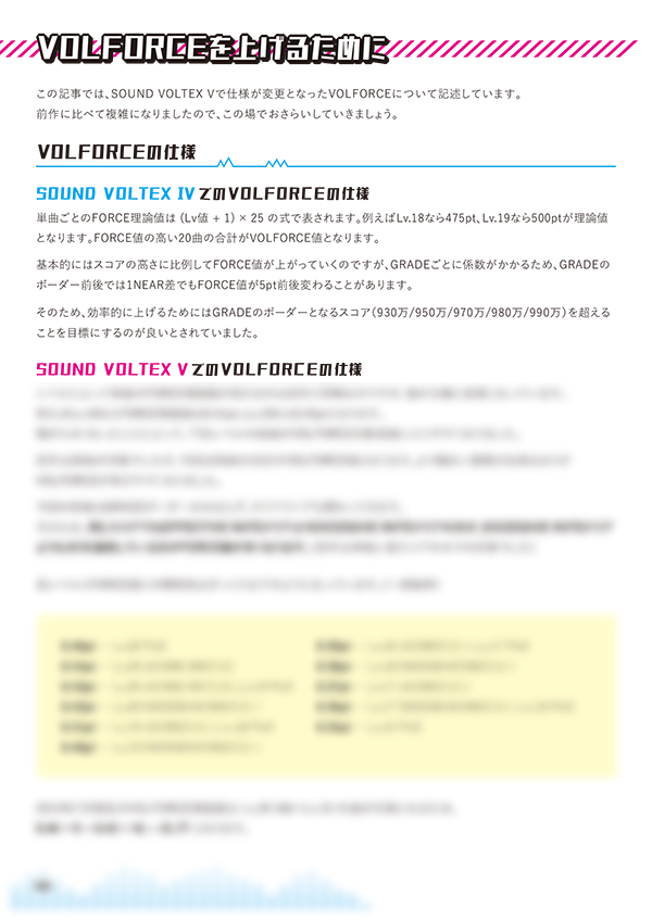 TRACK COMPLETE 3（SOUND VOLTEX譜面攻略本） - UNITE実行委員会 - BOOTH