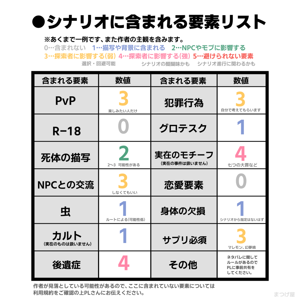 MANIKISS【CoCシナリオ】SPLL:E110835 - まつげ屋 - BOOTH
