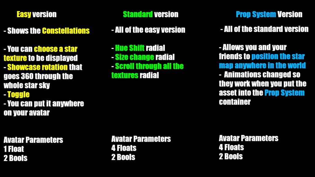 The Constellations Prefab for VRChat 3.0 Avatars [OSC] - fuuujin - BOOTH