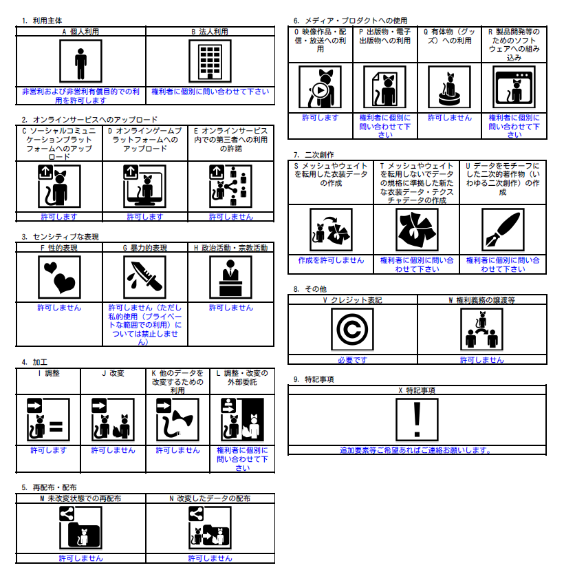 【VRM / VRChat対応】プルプルなペンギン / PulPul-Penguin - SKEBO-GAMES - BOOTH