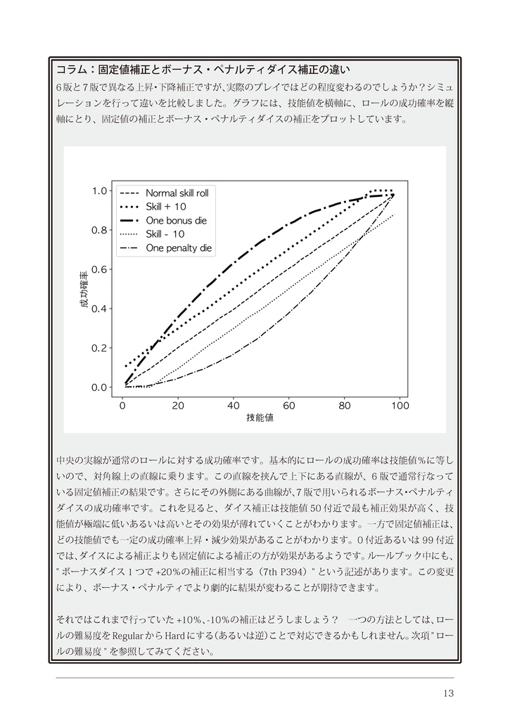 もっと遊ぶ！ CoC 7th - interdice - BOOTH