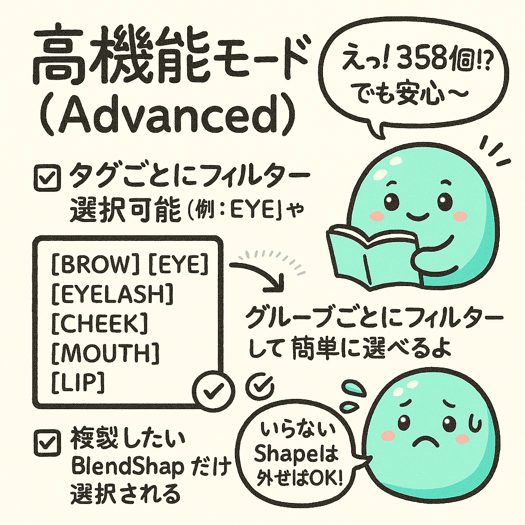 [ Unity Tools ]URU-AvatarShapeSync''uruuru Labs / 汎用性 BlendShapeCopyTool - uruuru Labs - BOOTH