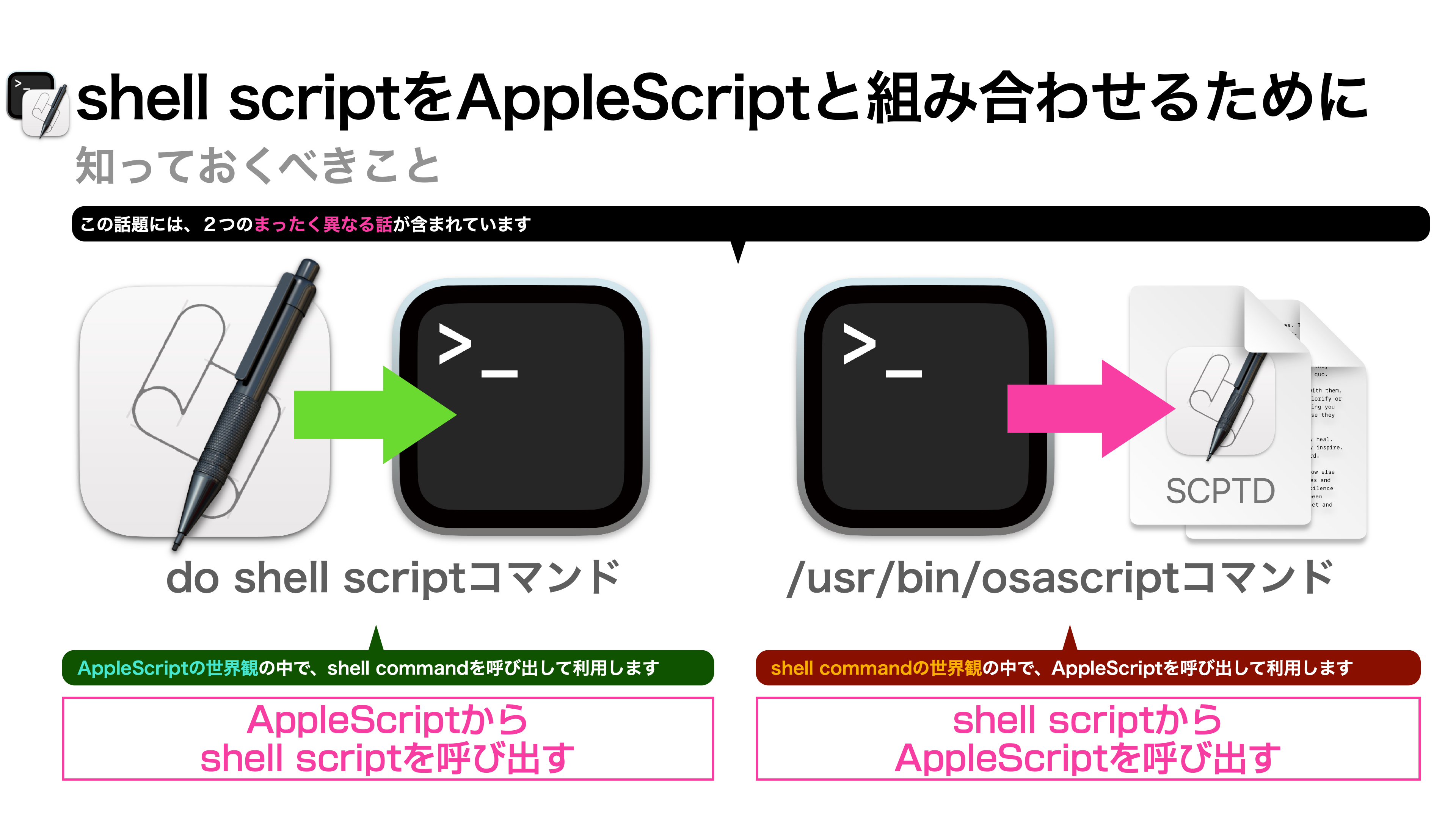 AppleScript基礎テクニック集⑫Unix shell commandの利用 - piyomarusoft - BOOTH