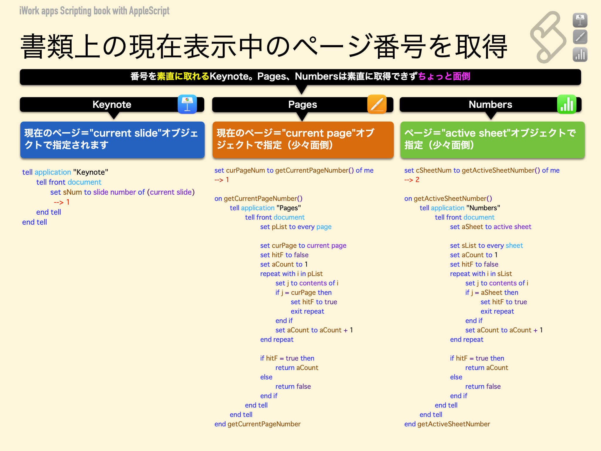 iWork (Keynote+Pages+Numbers) Scripting book with AppleScript - piyomarusoft - BOOTH