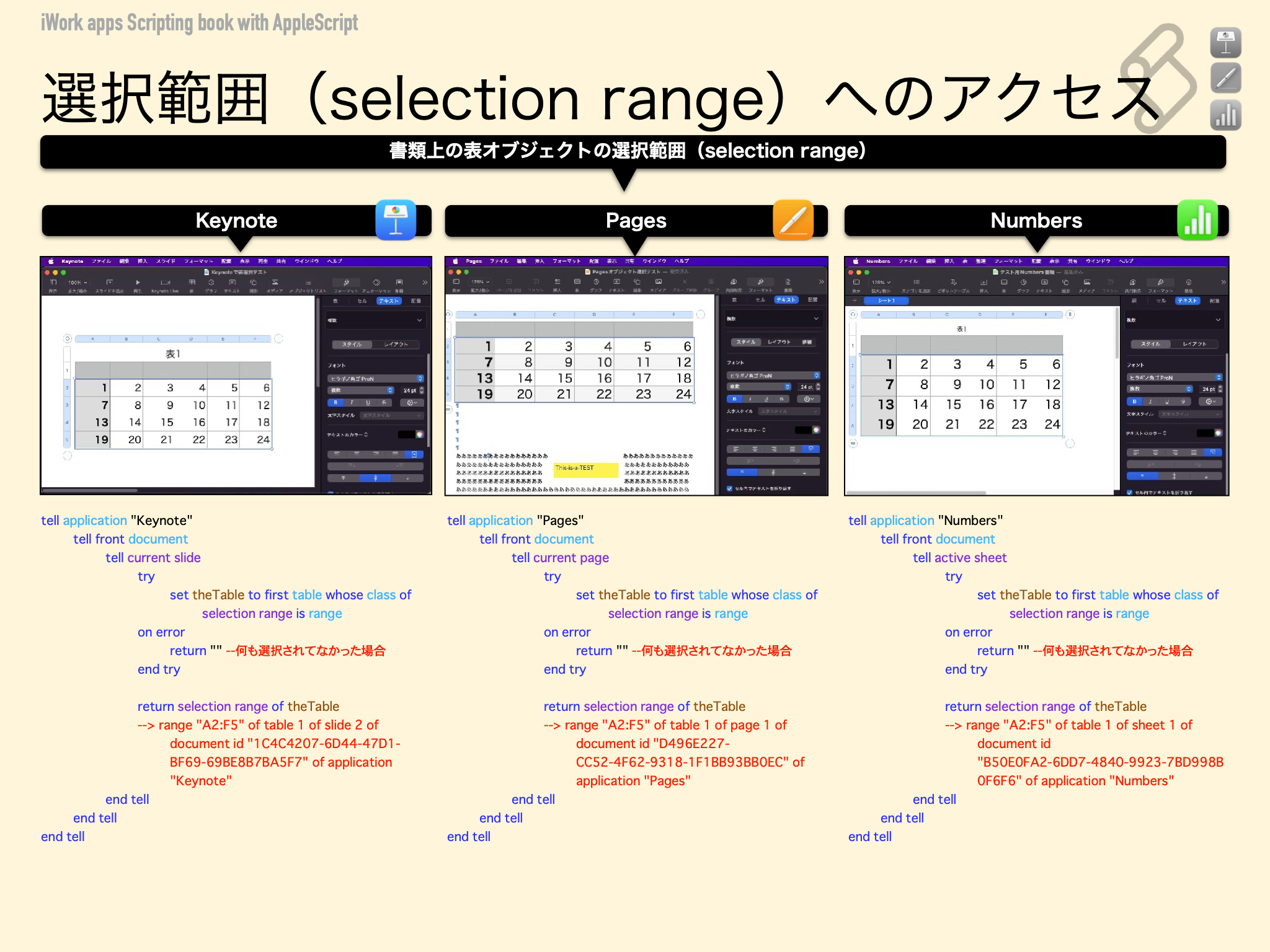 iWork (Keynote+Pages+Numbers) Scripting book with AppleScript - piyomarusoft - BOOTH