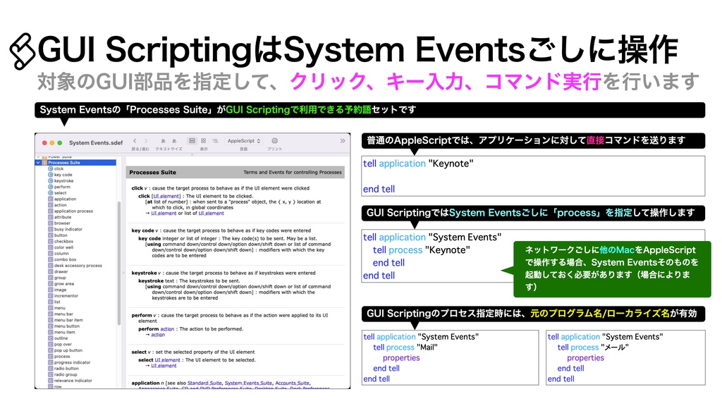 AppleScript実践的テクニック集（1）GUI Scripting v1.1 - piyomarusoft - BOOTH