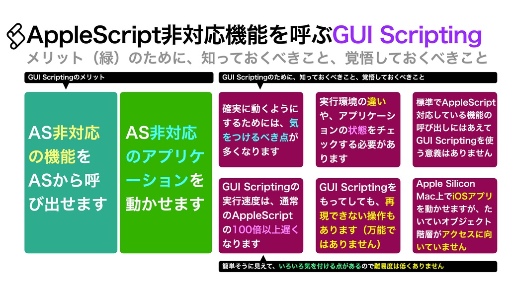 AppleScript実践的テクニック集（1）GUI Scripting v1.1 - piyomarusoft - BOOTH