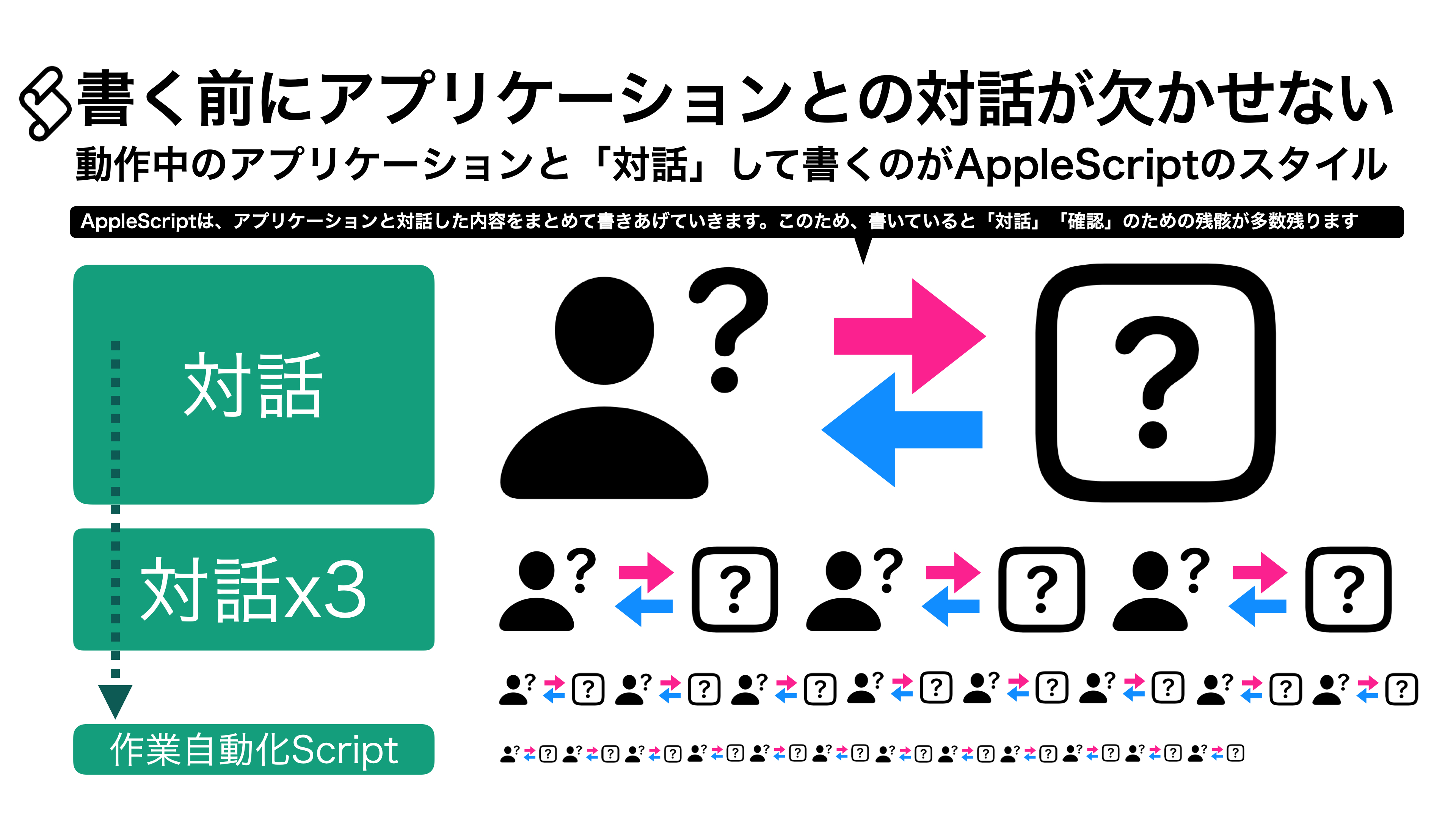 AppleScript基礎テクニック集(28)アプリケーションとの対話 - piyomarusoft - BOOTH